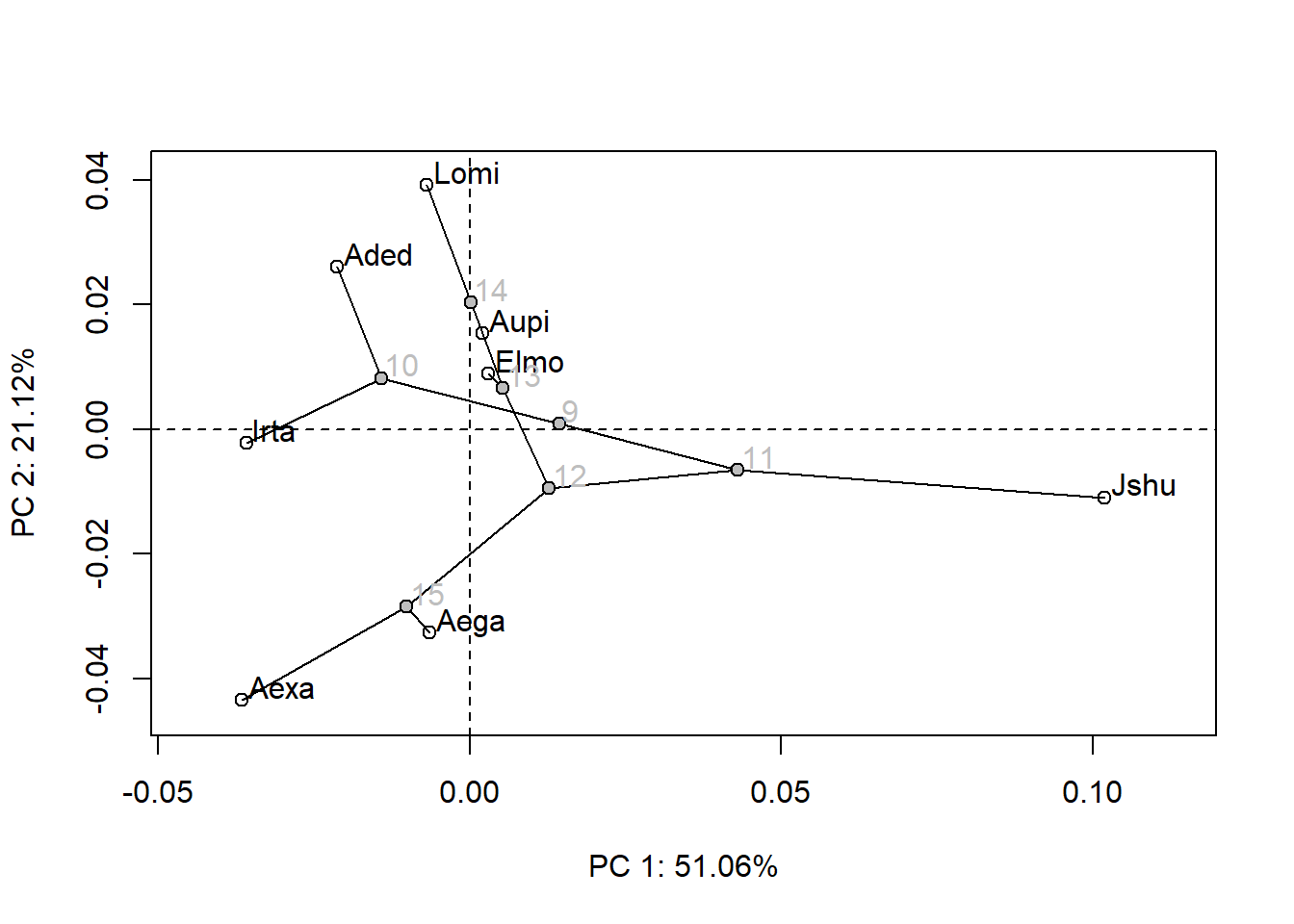 Capítulo 17 Morfometria geométrica e filogenias | Manual de Ecologia ...
