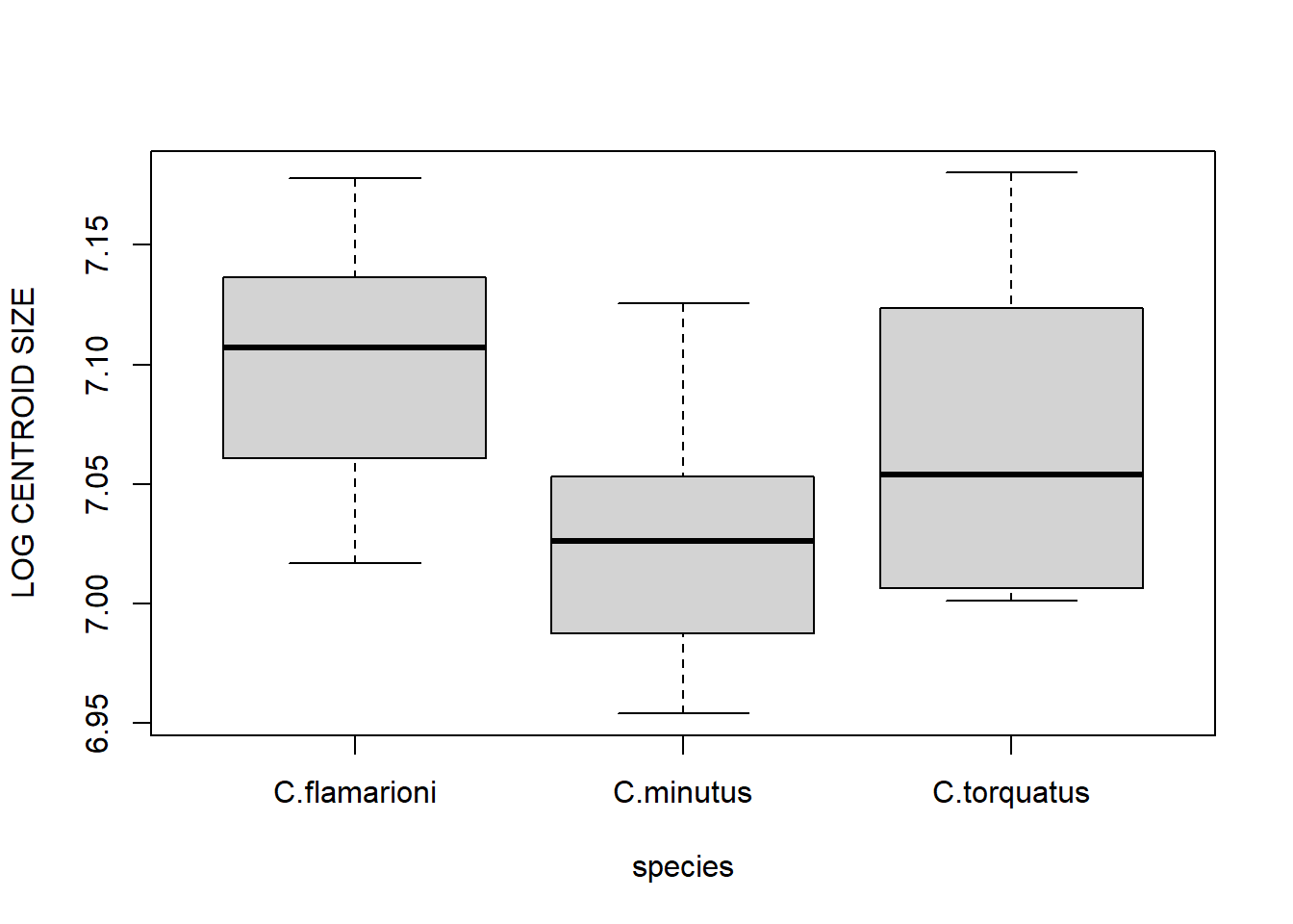 Capítulo 9 Tamanho do Centróide | Manual de Ecologia Evolutiva, Biometria e Biogeografia