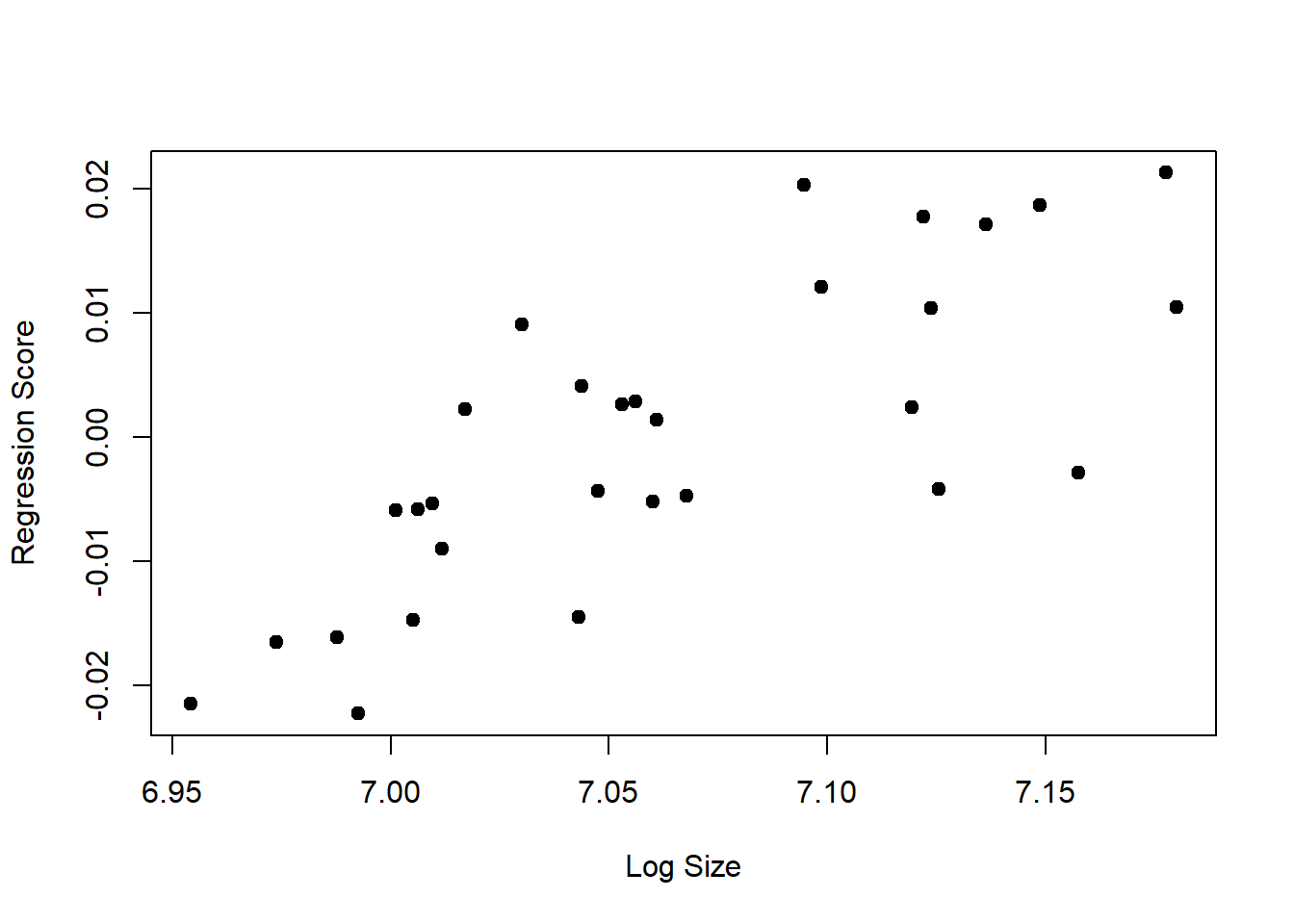 Capítulo 13 Alometria | Manual de Ecologia Evolutiva, Biometria e ...