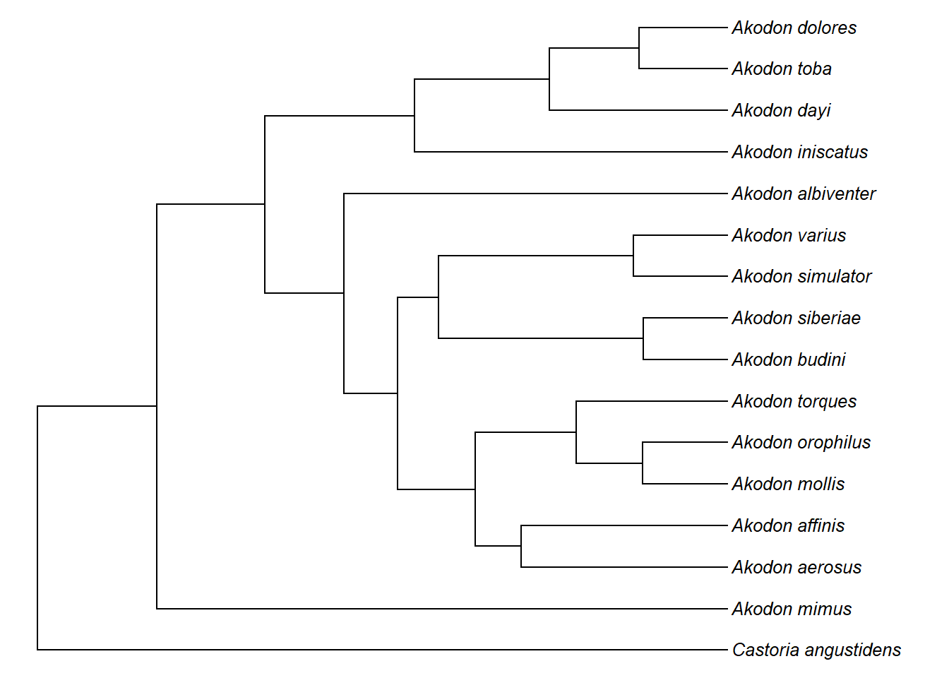 Capítulo 19 Lendo e manipulando árvores filogenéticas no R | Manual de ...