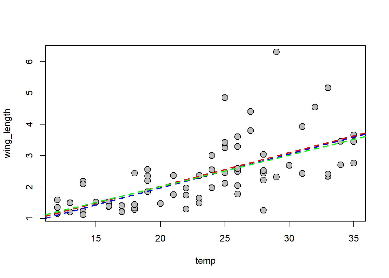 Capítulo 23 Regressão filogenética | Manual de Ecologia Evolutiva, Biometria e Biogeografia