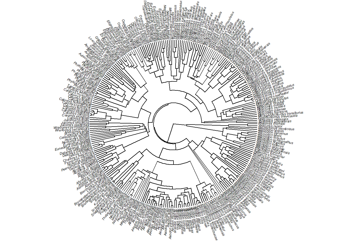 Capítulo 26 Métodos filogenéticos multivariados | Manual de Ecologia ...